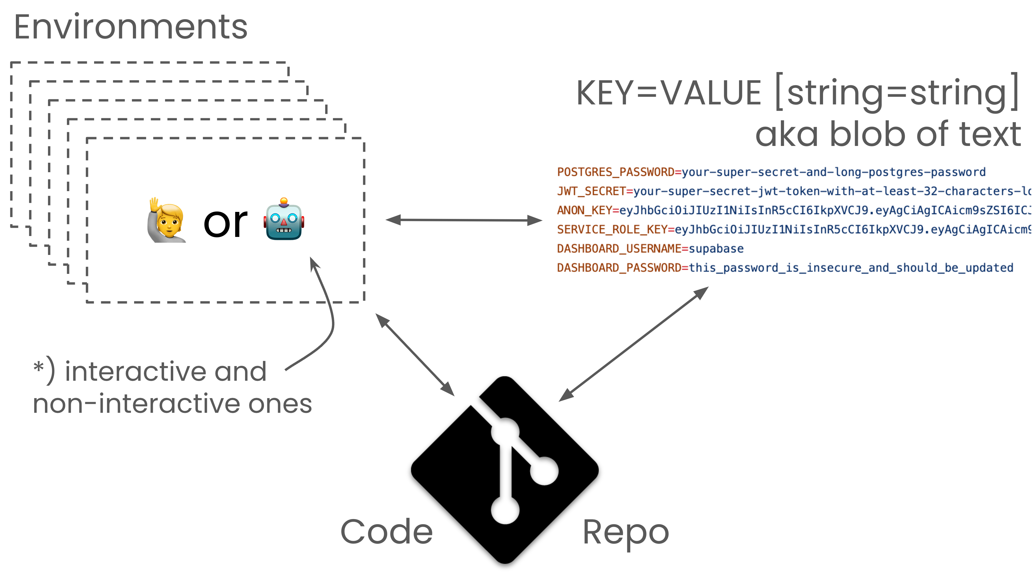 Typed ENV Vars for Valid Environments from Dev to Production • RUNME Typed ENV Vars for Valid Environments from Dev to Production • RUNME