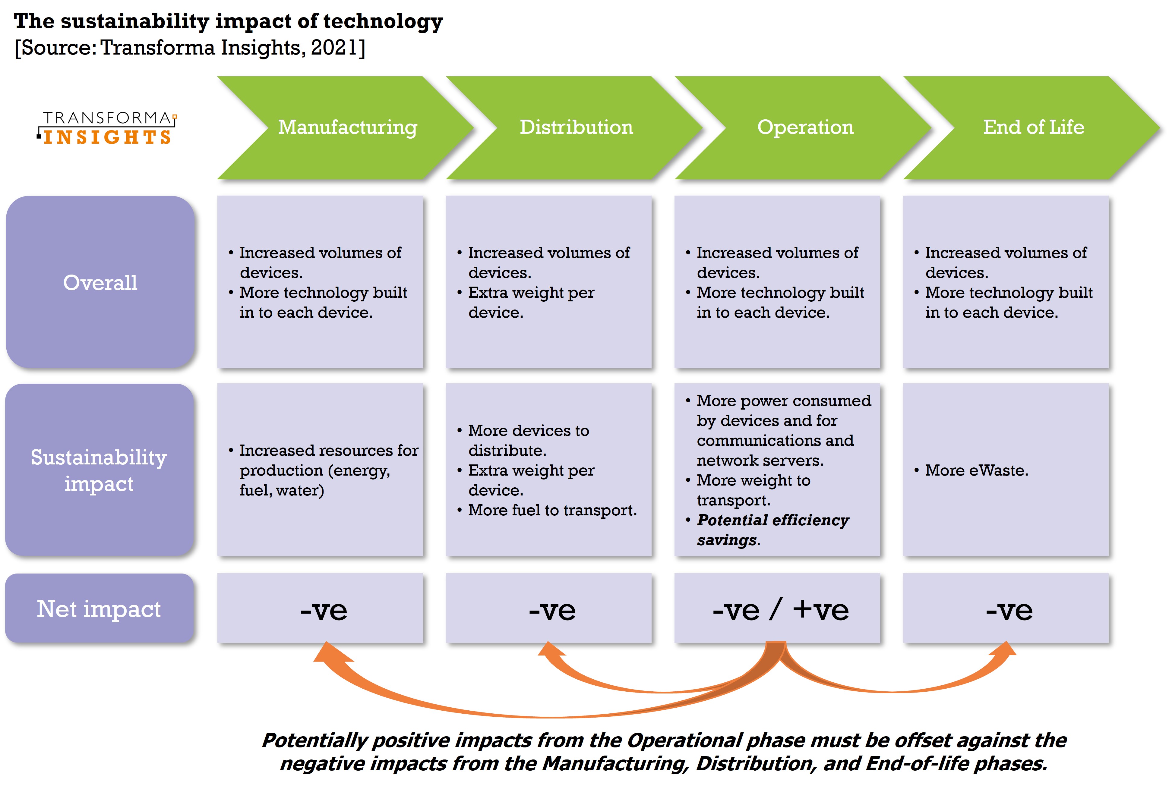 ESG and Sustainability: saving the planet with technology