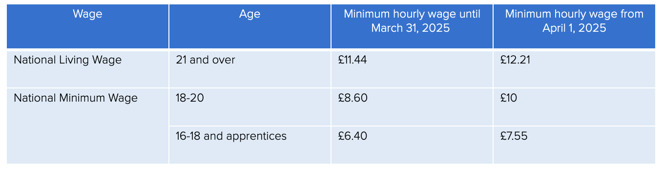 Budgeting for 2025: UK Tax Increases Impacting Film & TV Productions ...