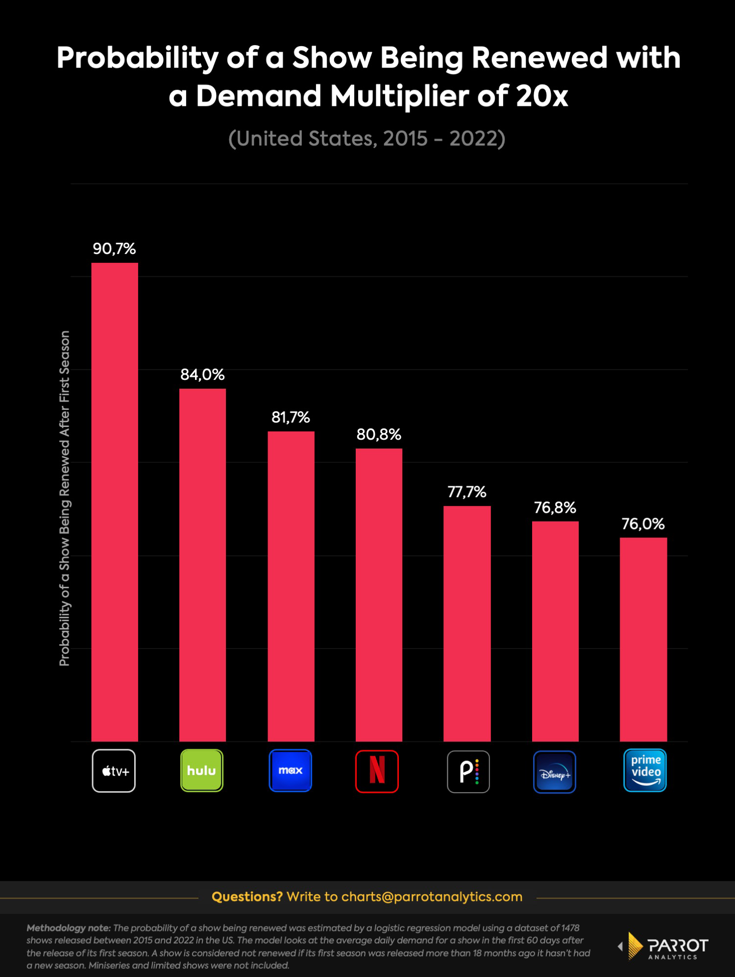Streamer strategies for audience retention without prestige linear ...
