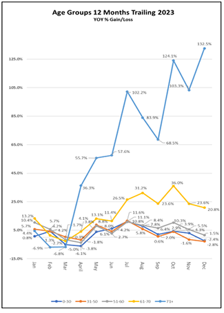 MIB - Life Index - Canadian Life Insurance Application Activity ...
