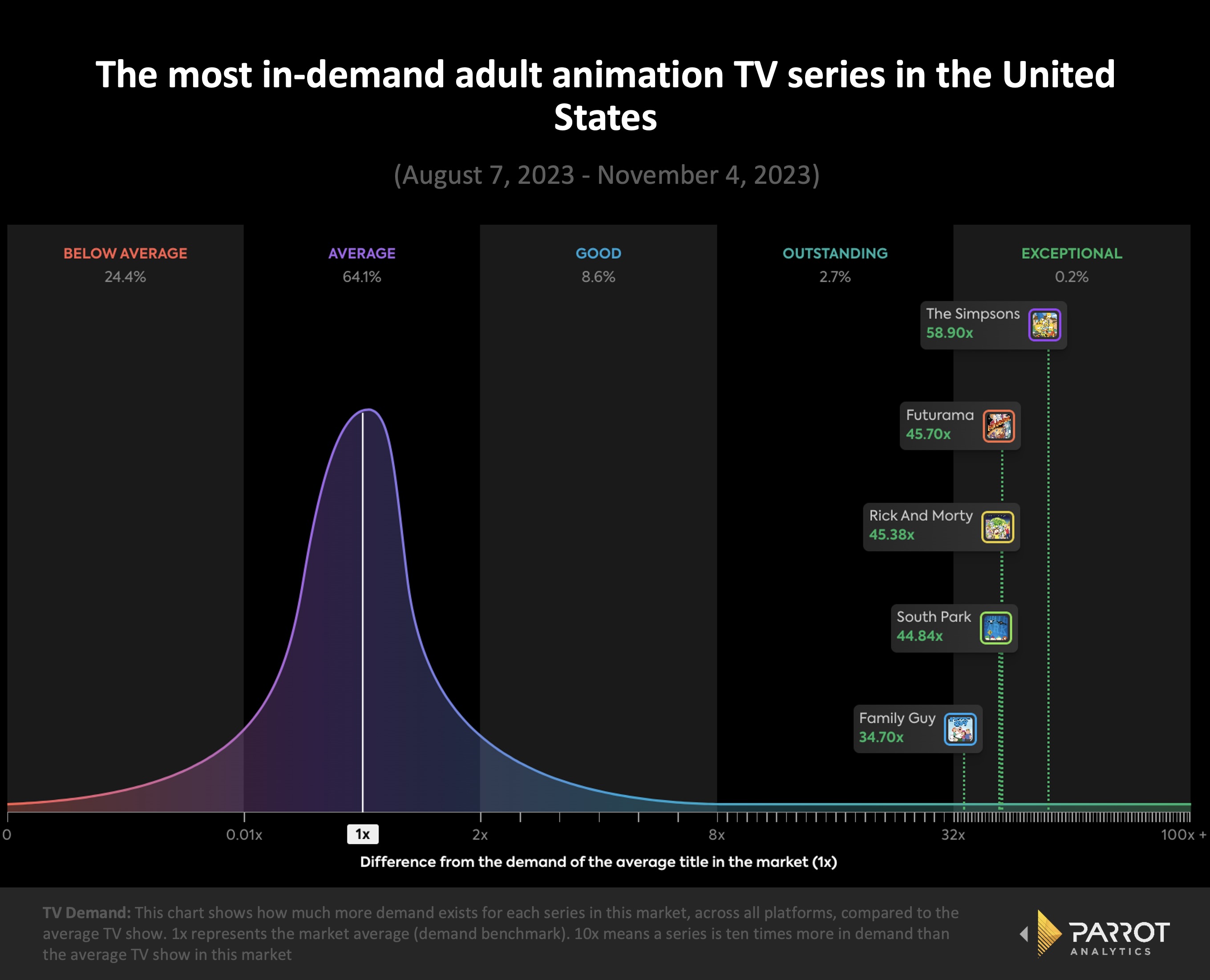 35 seasons later, “The Simpsons” remains at the top of its game ...