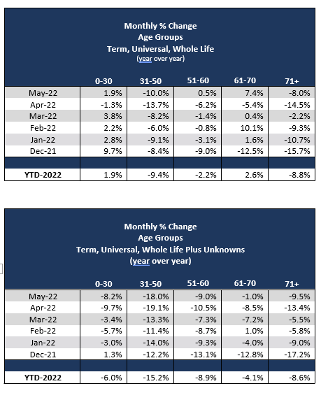 MIB - Life Index - Canadian Life Insurance Activity Again Declines YOY ...