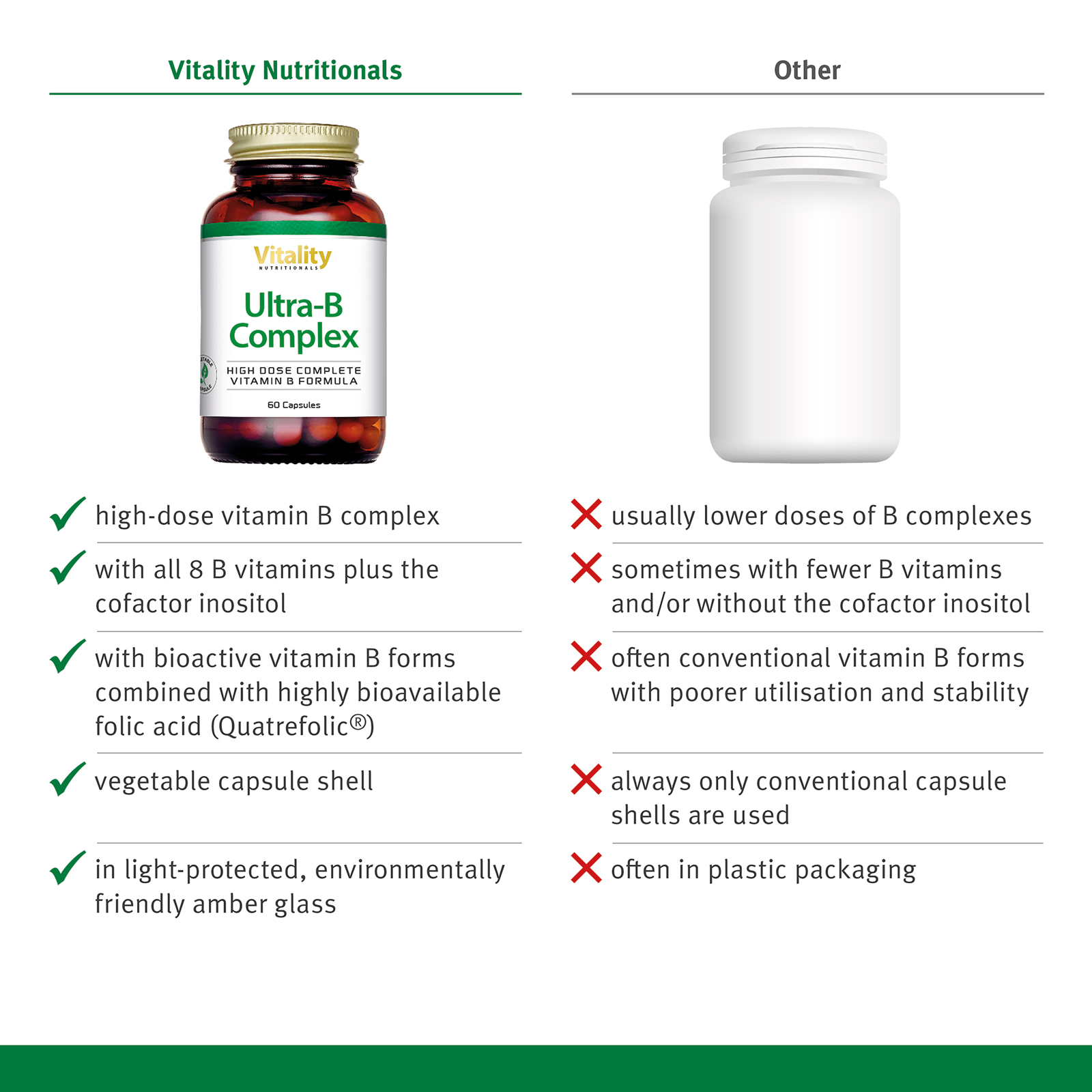 Order Ultra B Complex | Vitaminexpress