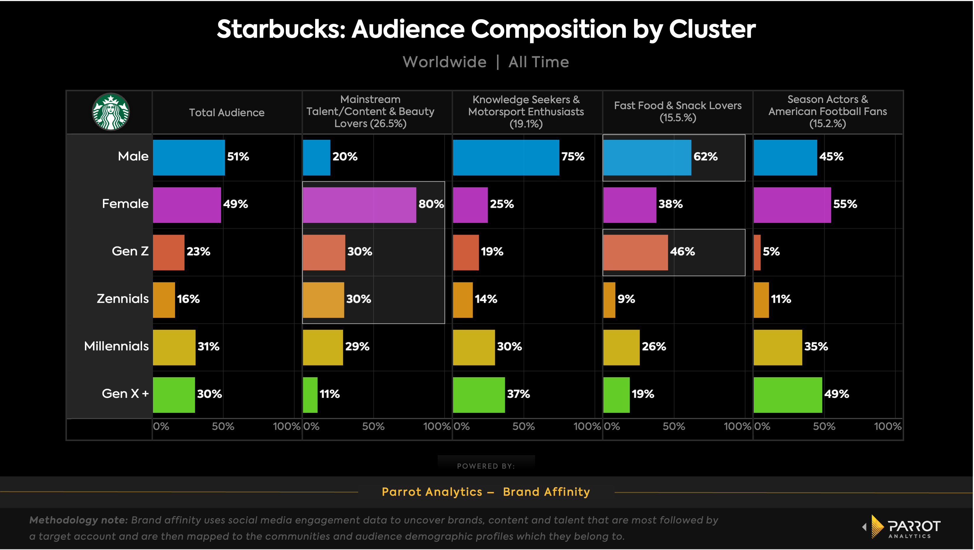 Parrot Perspective: Understanding Audience Insights for Targeted Brand ...