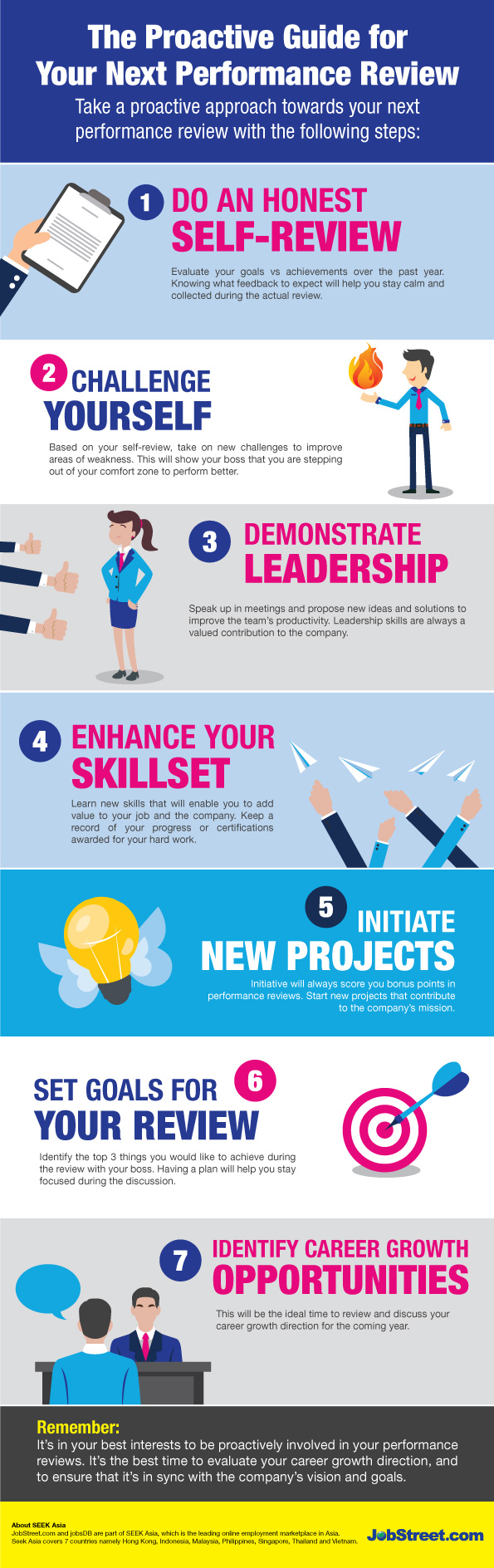 The Proactive Guide for Your Next Performance Review - Infographic ...