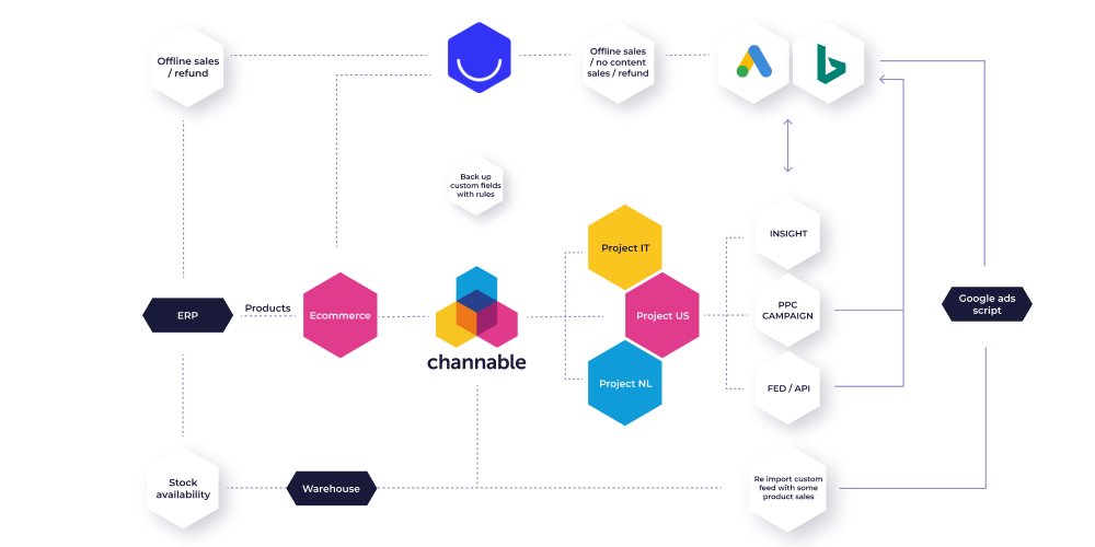 Success Stories: Scale a million dollar business with automation