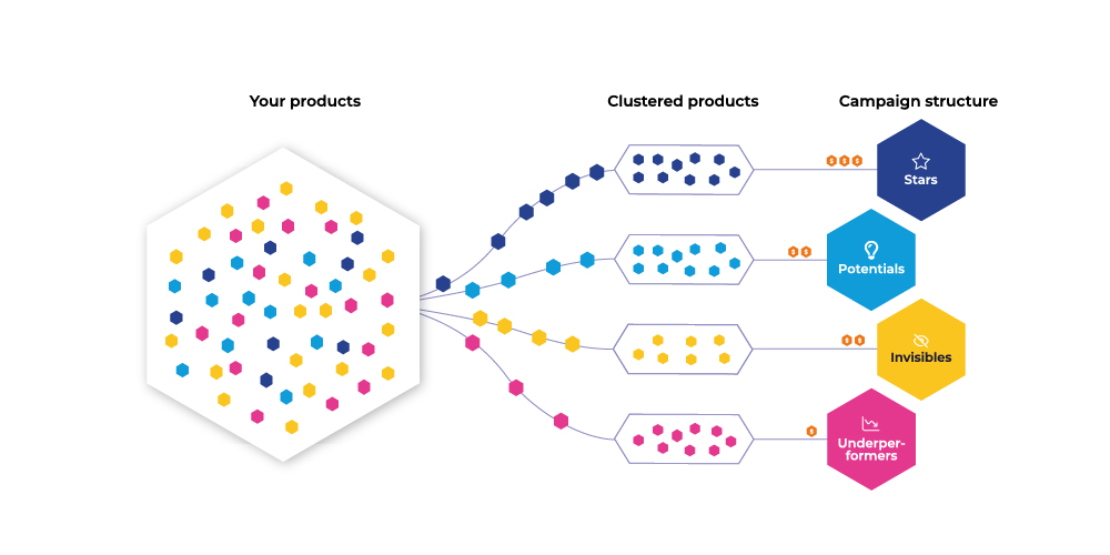 How NeoSEM Transformed Bruna’s Google Ads Campaigns with Channable