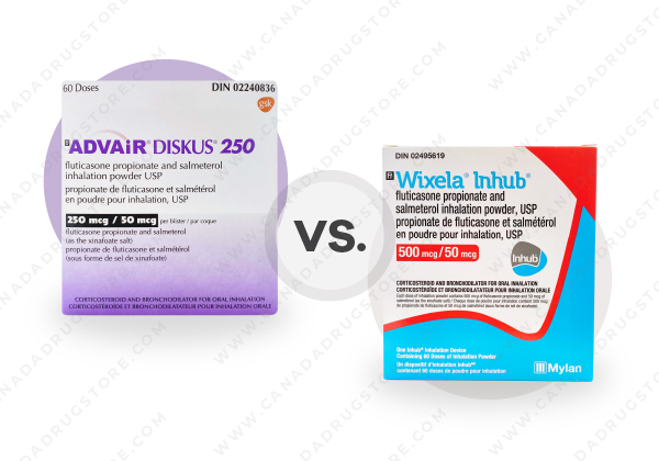 Good news for patients with asthma or COPD: Wixela Inhub is available ...