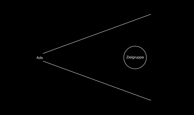 5 Reasons Why B2B Advertising Fails