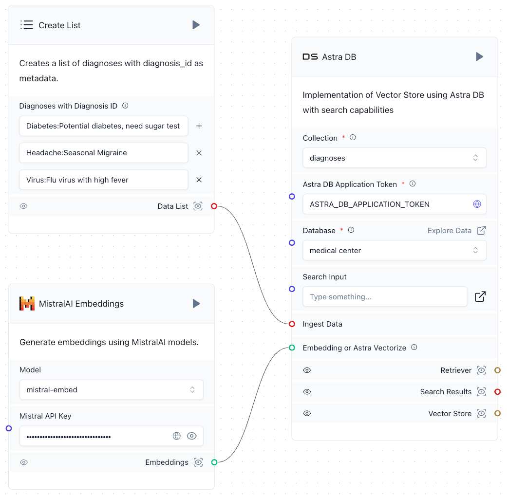 Building AI Applications with Enterprise-Grade Security Using RAG and FGA