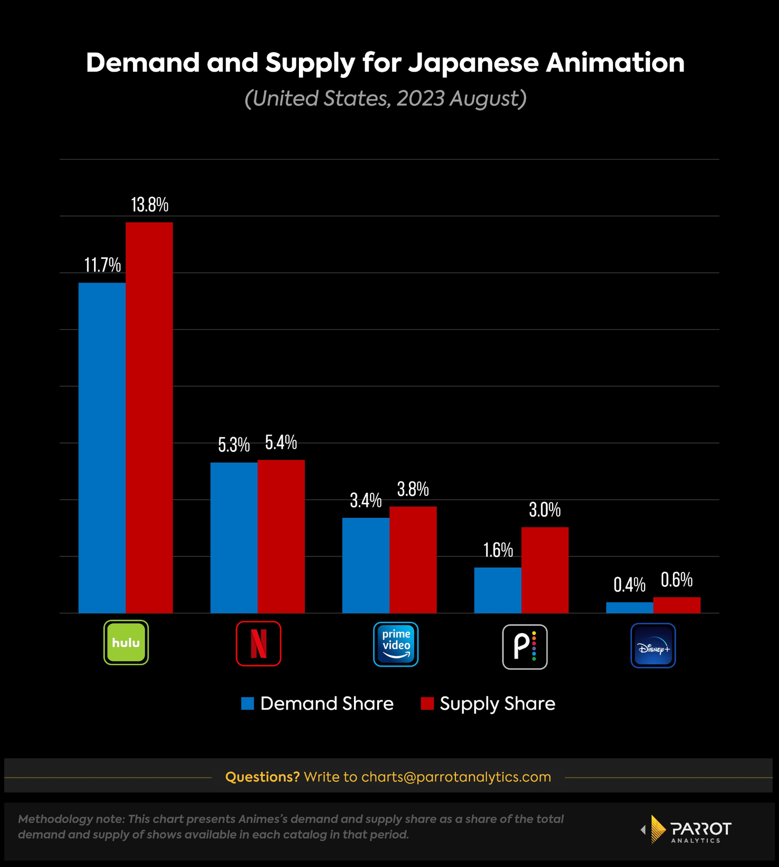 Anime in America: A deep dive into streaming platform competition ...