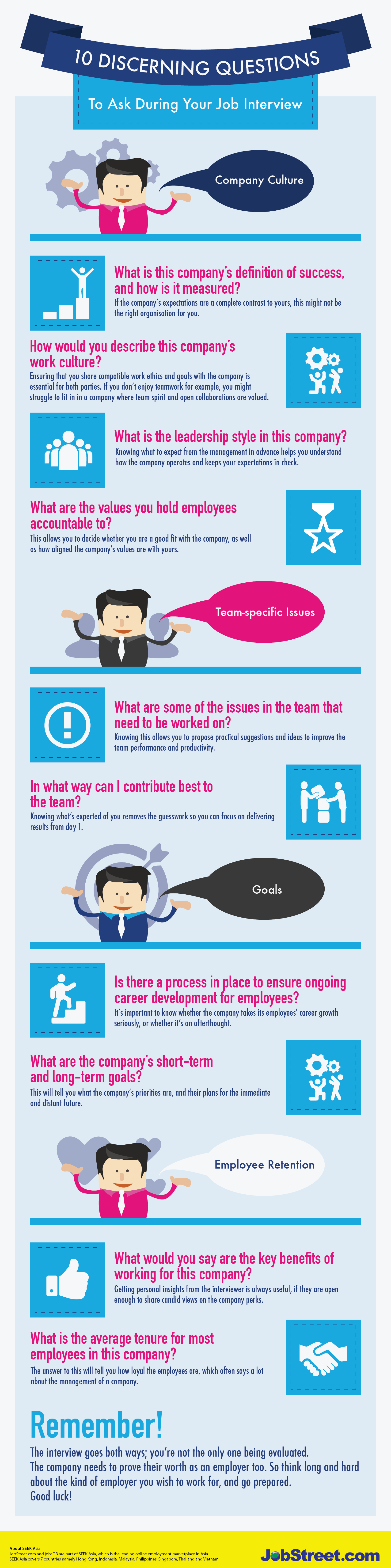 Discerning Questions to Ask in Job Interview - Jobstreet Malaysia