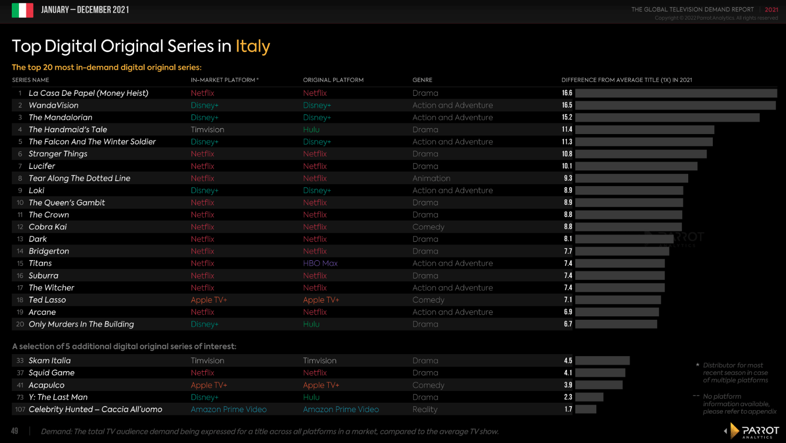 The evolution of Italy's TV & Streaming Landscape: Key Audience Trends ...