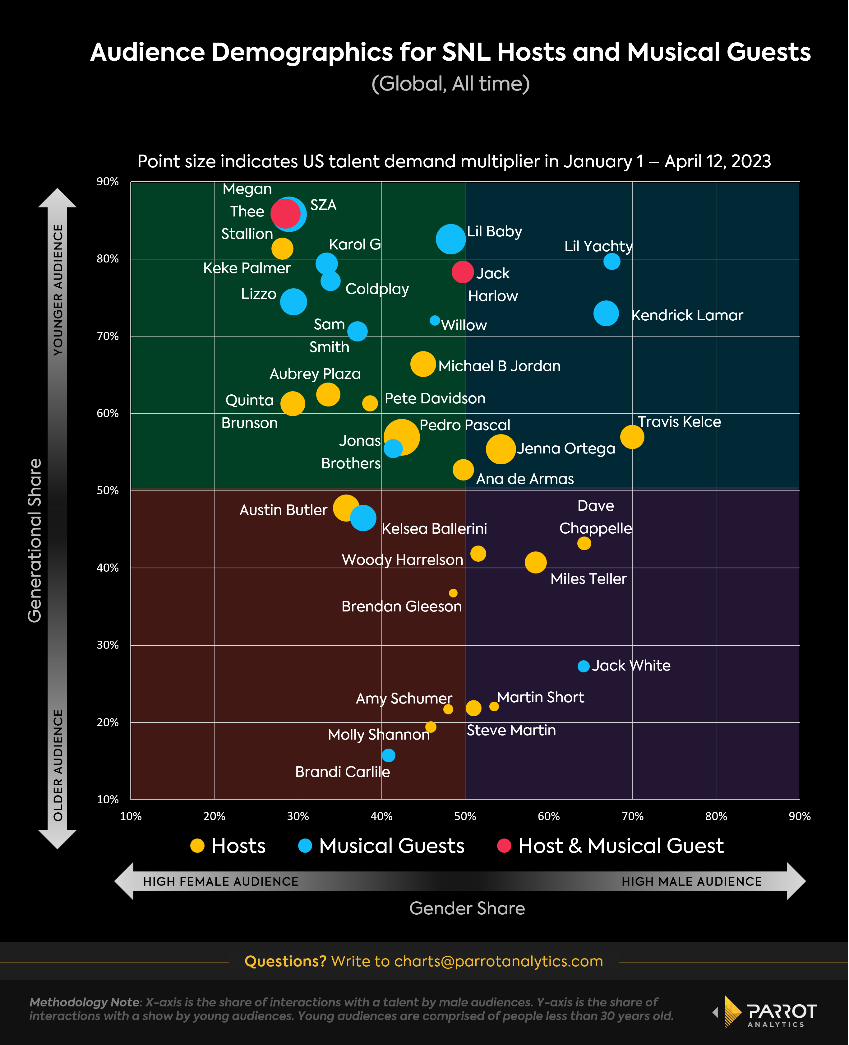 How SNL is using hosts and musical guests to win over younger audiences ...