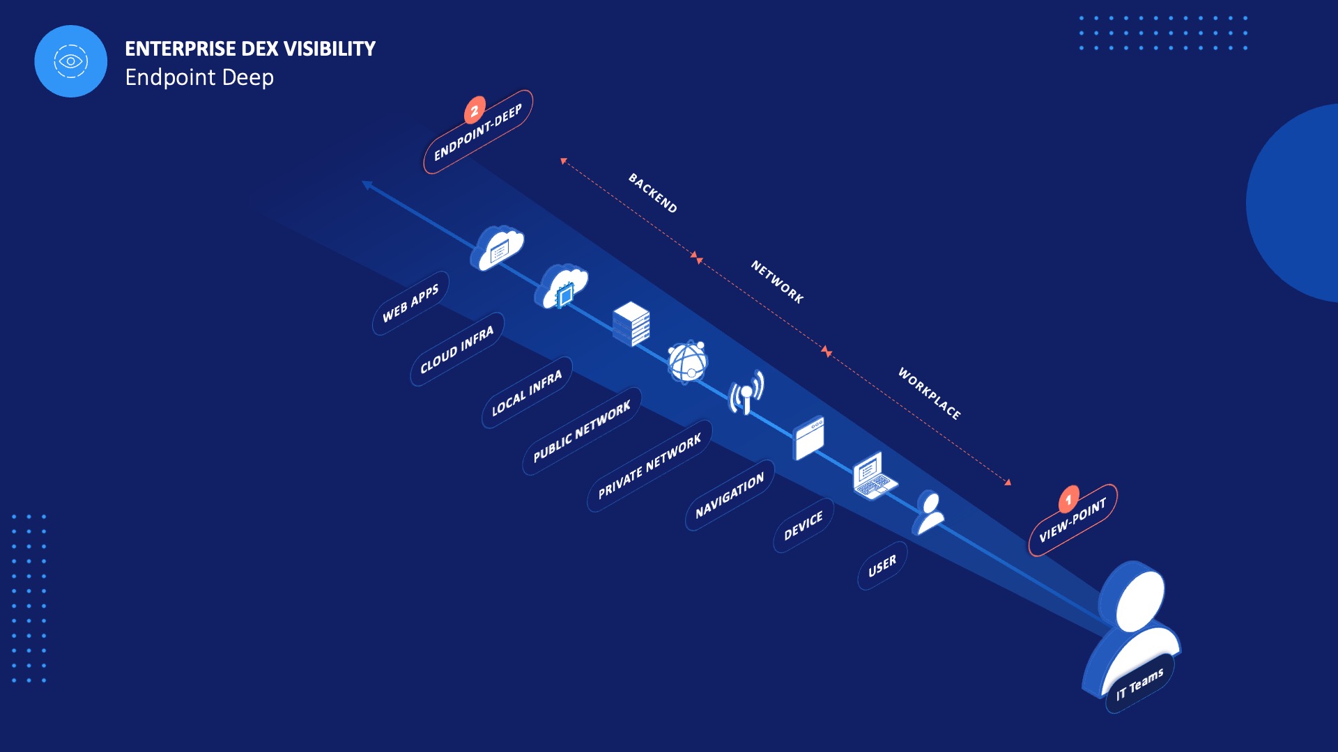 The 7 Pillars of DEX Visibility: How Nexthink provides a complete picture of your Digital ...