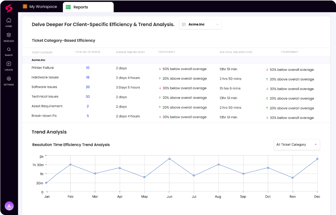 SuperOps Scheduling with 2-Way Outlook Sync
