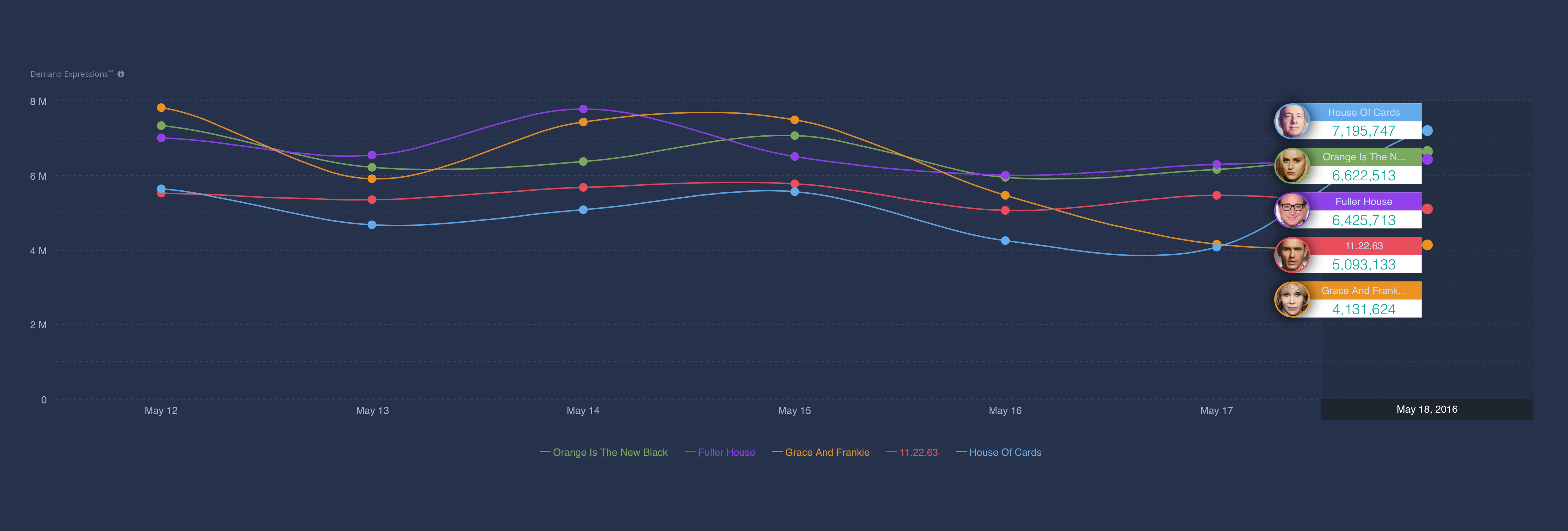 Exclusive new partnership with Parrot Analytics to uncover the best ...