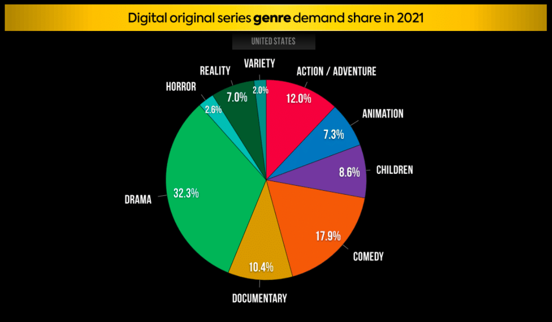 Streaming Economics: United States TV & Streaming Landscape: Key ...