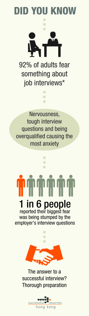 Tricky interview questions and how to answer them - Jobsdb Hong Kong