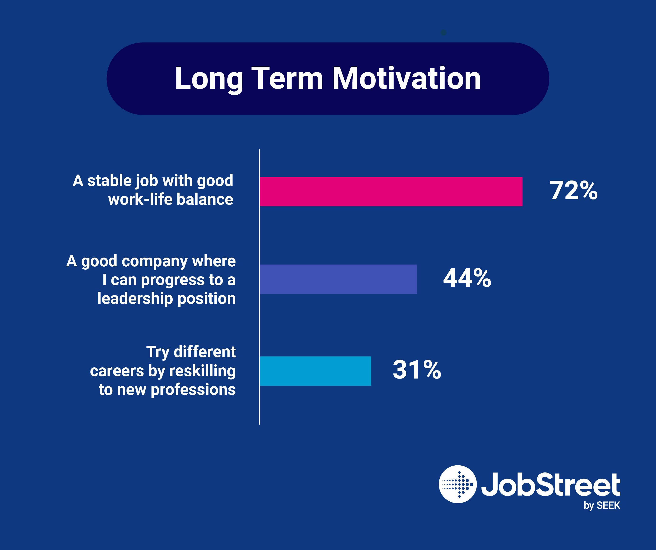 Factors to Consider When Choosing a Career - Jobstreet Malaysia