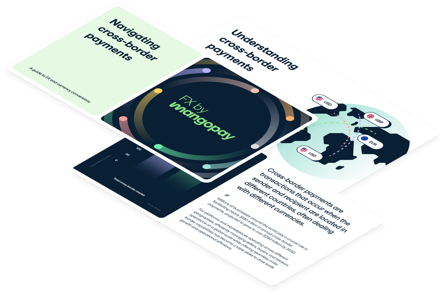 Mangopay FX payments