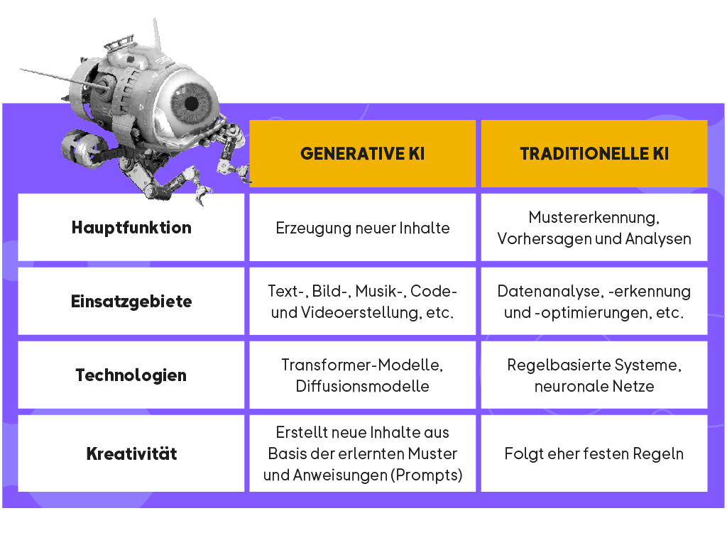 Künstliche Intelligenz (KI) in Unternehmen – einfach erklärt!