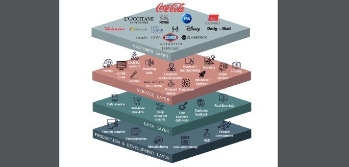 The inside story of “The Hut Group” and how it reached a USD-6b valuation