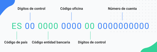 ¿Qué es el IBAN y para qué sirve? | Crédito Fiable