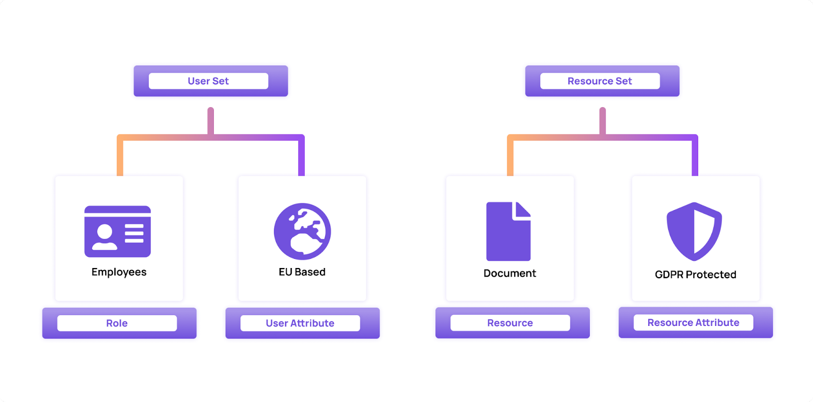 What is ABAC? Implementation Methods & Code Examples | Permit
