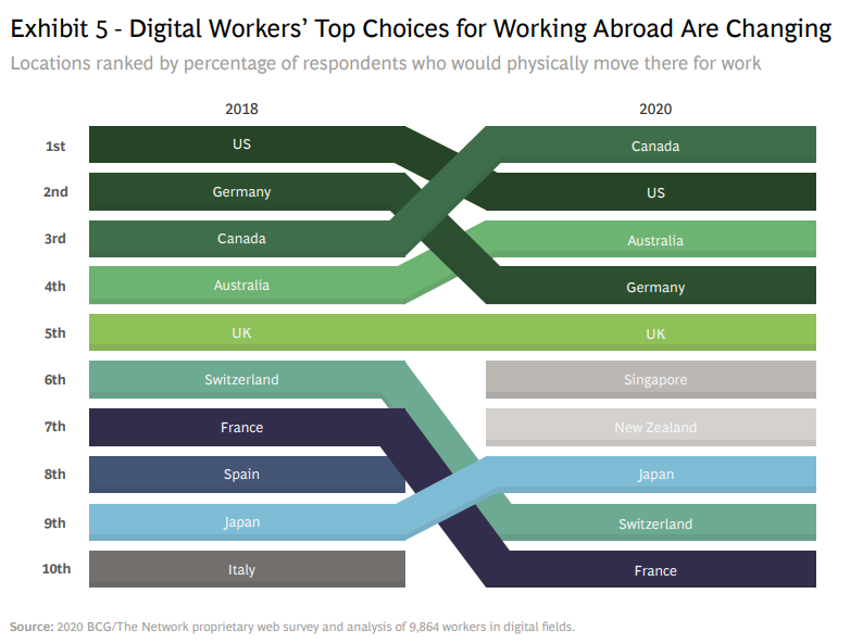 Best Countries To Work Abroad - Jobstreet Philippines