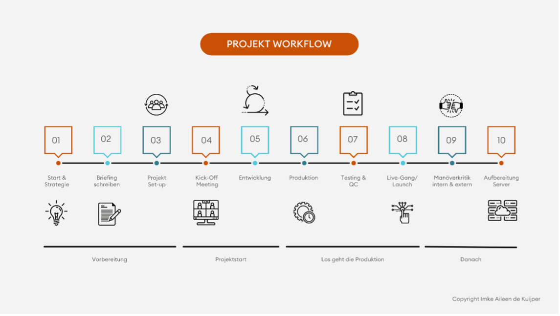 Projektinitiierung: So startet Ihr Euer Projekt richtig | OMR Reviews