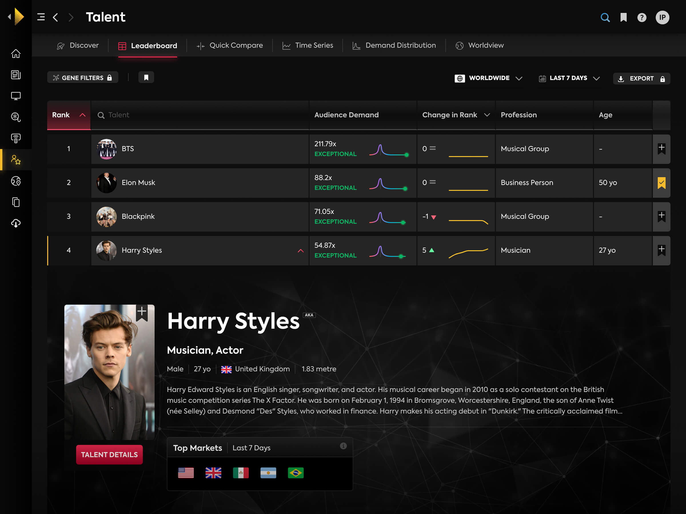DEMAND360 LITE | Parrot Analytics